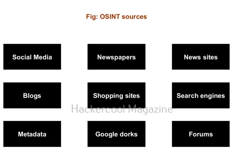 What is OSINT? Top OSINT tools and more